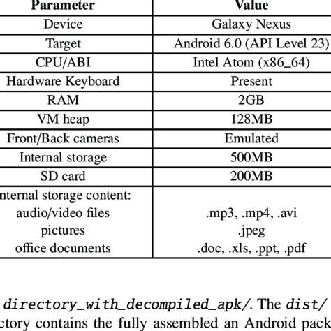 Android Emulator Device Specifications Download Scientific Diagram