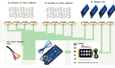 Controlling 64 Av Inputs Plus Their Power Outlets General Guidance