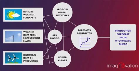 Empowering Solar How Ai Is Revolutionizing Energy Harvesting And Optimization