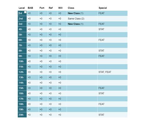 Basic Table Formatting Colour Coda Maker Community