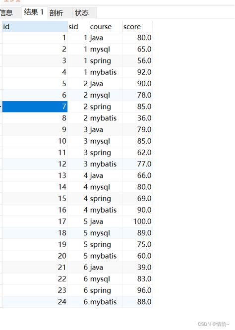 MySQL基础练习题 情韵 博客园