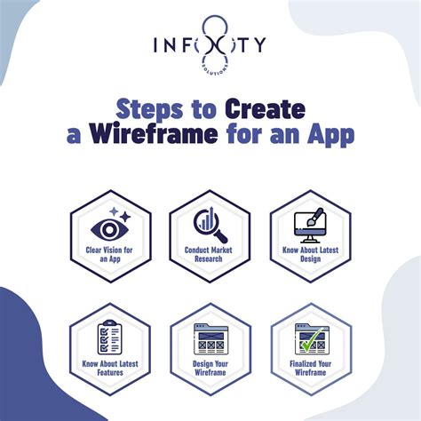 Infinity8 Solutions On Linkedin Wireframing Uiux Uxui
