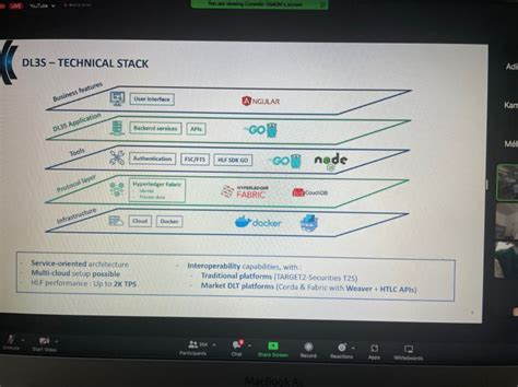 Hyperledger India Chapter On Linkedin Blockchain Hyperledger Hyperledgerfabric Cbdc