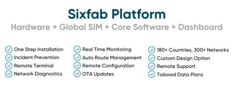 raspberry pi cellular iot kit lte m sixfab