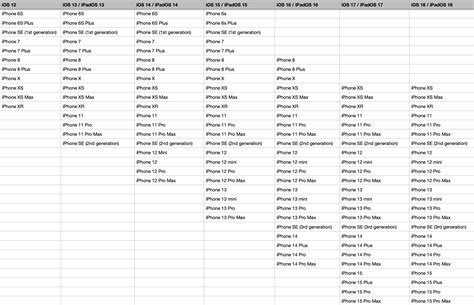 When Does An Old Iphone Become Unsafe To Use The Mac Security Blog