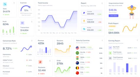 Sneat Mui React Next Js Admin Template Themeselection