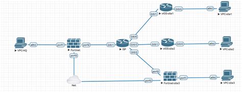 Re Fortigate To Multiple Cisco Routers With OSPF Fortinet Community
