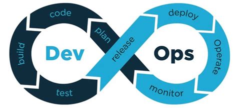 How Devops Can Help Non Profit Organisations Work Smarter Not Harder Ncode Consultant