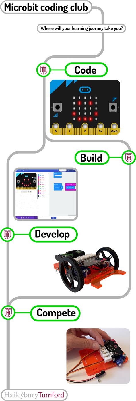 Microbit Coding Club Haileybury Turnford Design And Technology