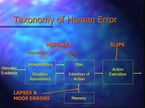 Safety Accidents And Human Error Ppt Download