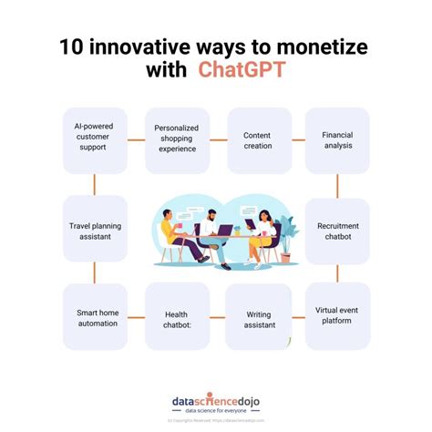 generativeai chatgpt data science dojo