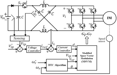 The Proposed Dtc Svm Closed Loop Speed Control Of Three Phase Induction