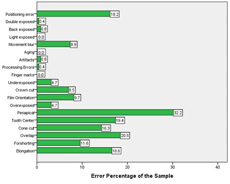 Rejected Percentages For Different Rejection Factors Download Scientific Diagram