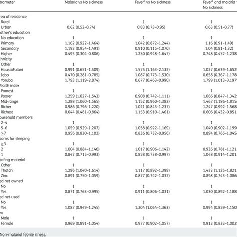Pdf A Bayesian Multinomial Modeling Of Spatial Pattern Of Co