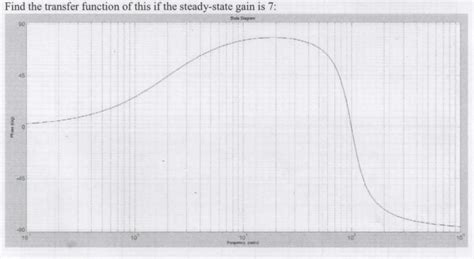 Find The Transfer Function Of This If The