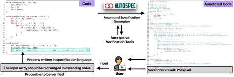 Interactive Formal Specification For Mathematical Problems Of Engineers