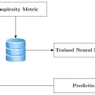 Connection Of The Proposed Model To A Real Time Application The System Download Scientific