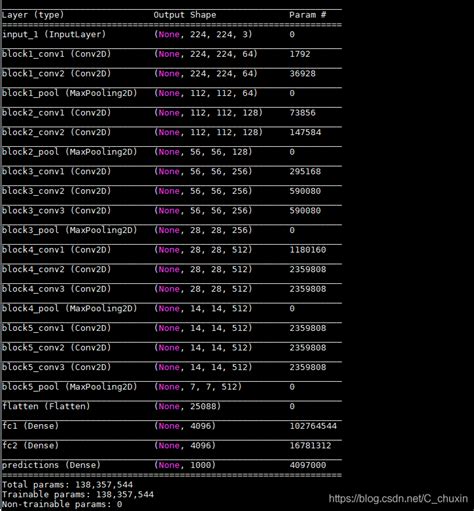 Keras中可视化卷积层的类激活热力图可视化类激活的热力图 Csdn博客