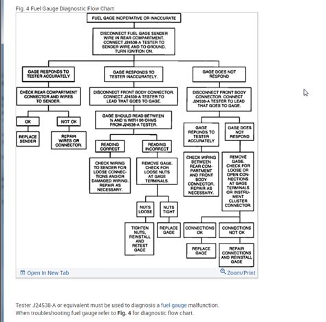 Both Gas Gauges Are Not Working Properly Reading And Stuck On Full