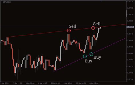Trendlines Automatic Free Download Trading Indicator For Metatrader 5
