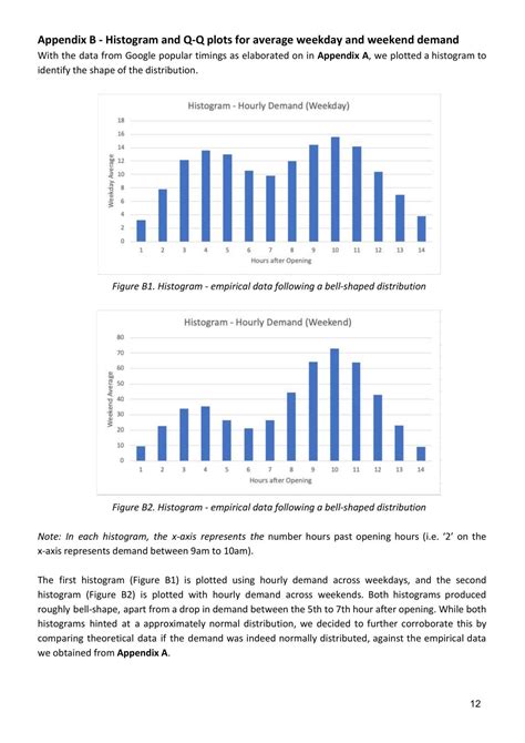 Dao1704 Group Project Byra Tanks Dao1704 Decisions Analytics Using Spreadsheets Nus