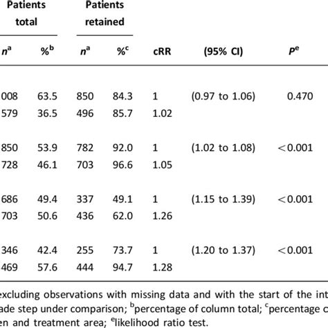 Agreement Afass Tool And Consensus Download Table