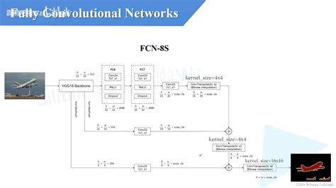 霹雳吧啦wz语义分割学习笔记p3霹雳吧啦wz分类笔记 Csdn博客 霹雳吧啦wz语义分割学习笔记p3霹雳吧啦wz分类笔记 Csdn博客