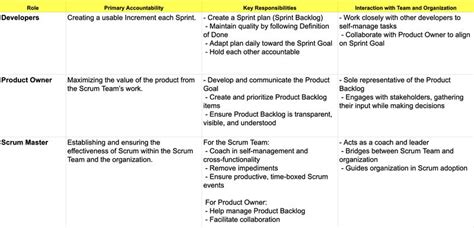 Scrum Agile Agileleadership Continuousimprovement Continuouslearning Workshopfacilitation