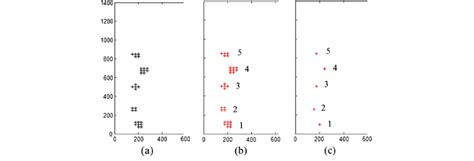 Clustering Process A Detecting Sensors Reported To The Fusion Download Scientific Diagram