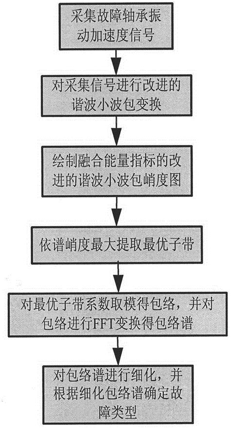 Adaptive Optimal Envelope Demodulation Method Eureka Patsnap