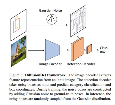Sota！目标检测新范式，扩散模型遇上目标检测！ Csdn博客