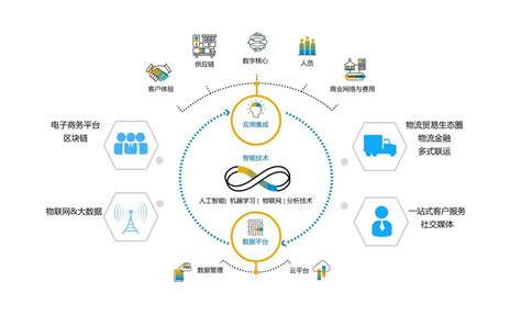 协同商务是什么意思(协同商务系统的应用场景) 拼客号 协同商务是什么意思(协同商务系统的应用场景) 拼客号