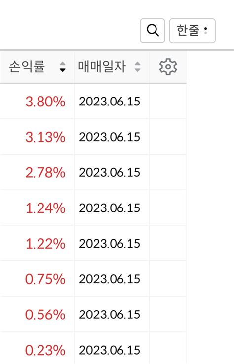 너무 높은 성적내면 안좋은이유 주식 에펨코리아