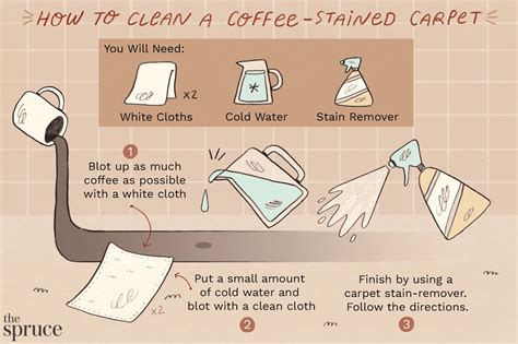 How To Get Coffee Stains Out Proven Tips And Tricks