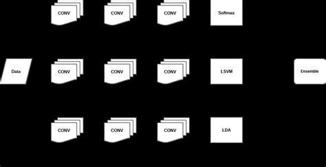 Multi Objective Learning Of Deep Convolutional Neural Networks This Download Scientific
