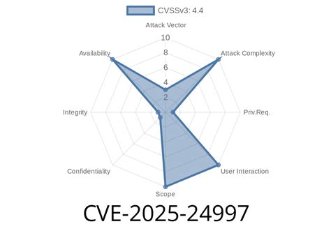 Cve 2025 24997 Critical Null Pointer Dereference In Windows Kernel Memory Posing A Local Dos