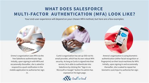 What Is Salesforce Multi Factor Authentication Mfa Cloud For Good