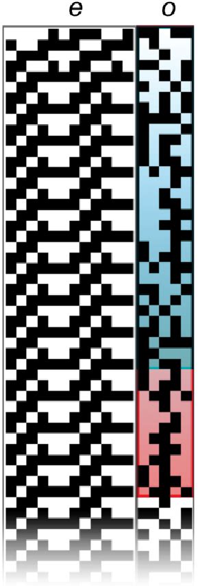 Figure 1 From A Preliminary Investigation Of Open Ended Evolution In