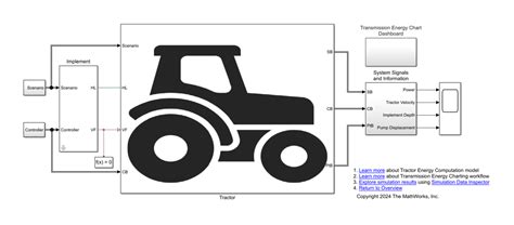 Tractor Model With Simscape File Exchange MATLAB Central