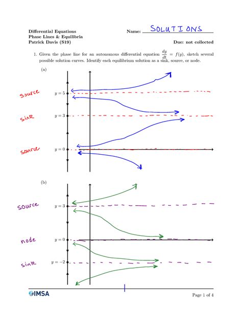Phase Diagram Differential Equations At Sue Shade Blog