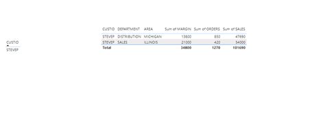 Dynamic Rls Filtering Rows Based On Multiple Colum Microsoft Fabric Community
