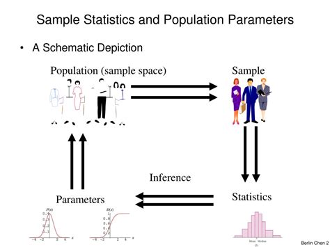 Ppt Maximum Likelihood Estimation In Statistics Understanding Parameters Powerpoint