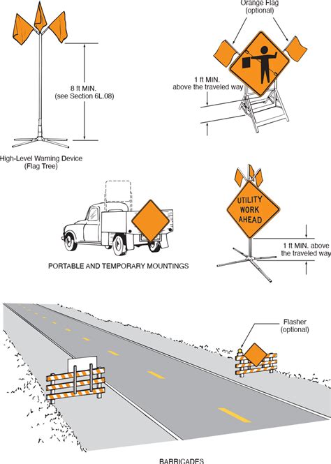 Temporary Traffic Control Zone Signs — General Upcodes