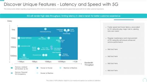5g Evolution Architectural Technology Discover Unique Features Latency And Speed With 5g