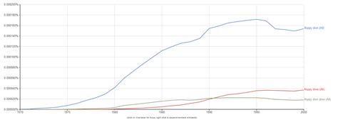 Differences Hard Disk Vs Hard Drive Vs Hard Disk Drive English Language Usage