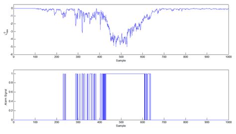 The Top Plot Shows The Log Likelihood Ratio Test Statistic And The Download Scientific