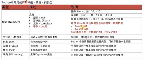 Python 学习笔记 My Sharings