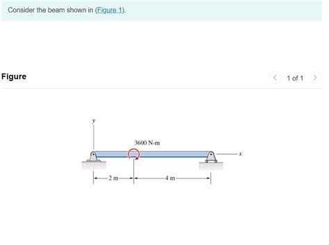 Solved Consider The Beam Shown In Figure 1 Part A