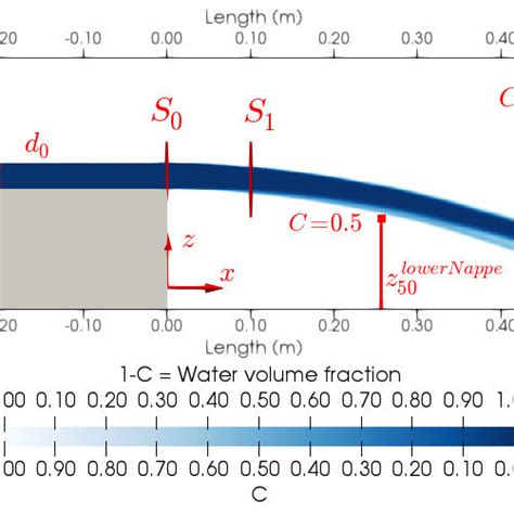 A Cfd Domain Boundary Definition And Initial Condition Of Water