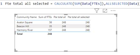 Divide Row By Column Total While Keeping Date Filt Microsoft Fabric Community